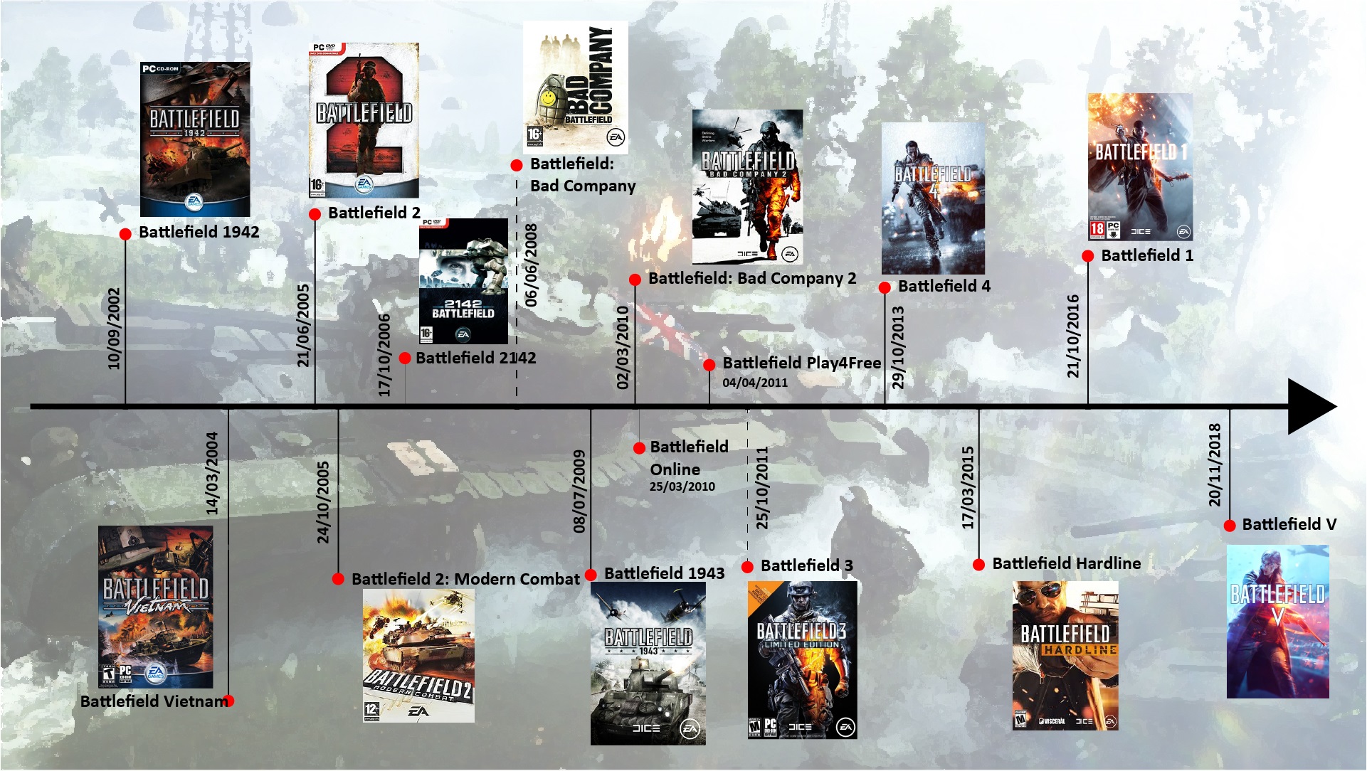 20 Ans De Battlefield : De Battlefield 1942 à Battlefield V - NoFrag